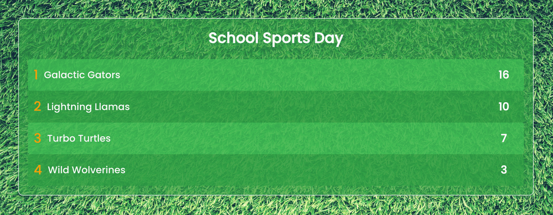 The worlds best online scorekeeper and leaderboard app