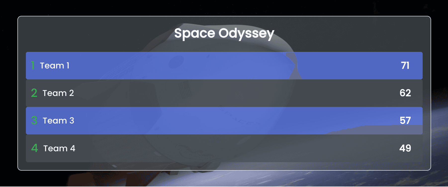 Online Leaderboard Maker